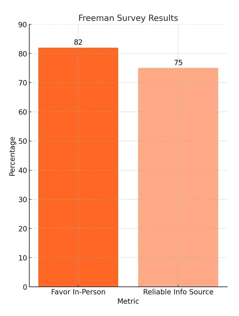 50+ Event Industry Statistics to Watch in 2025